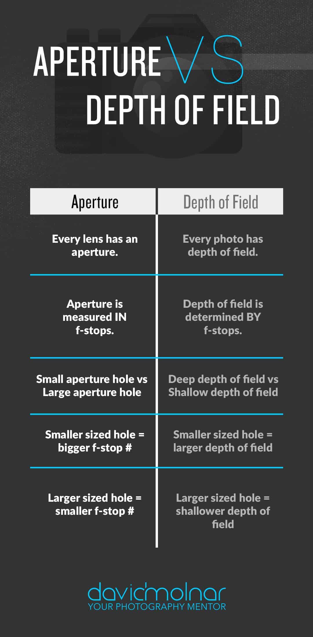 The Difference Between Aperture & Depth Of Field (+ 3 TIPS To ...