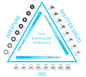 Everything to Know About Shutter Speed