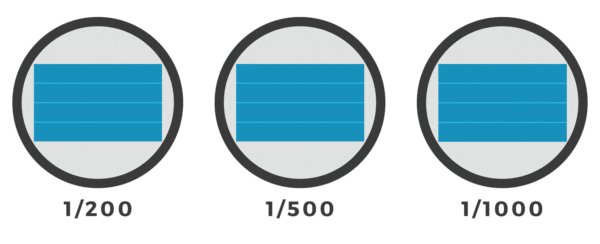 Everything to Know About Shutter Speed