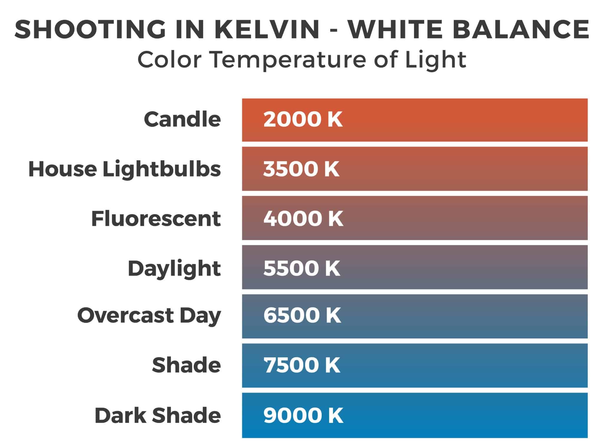 Setting White Balance with Kelvin – David Molnar – Your Photography Mentor