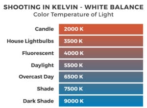 Setting White Balance with Kelvin – David Molnar – Your Photography Mentor