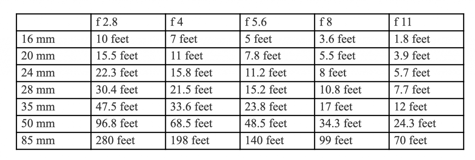 Understanding Hyperfocal Distance - David Molnar - Your Photography Mentor