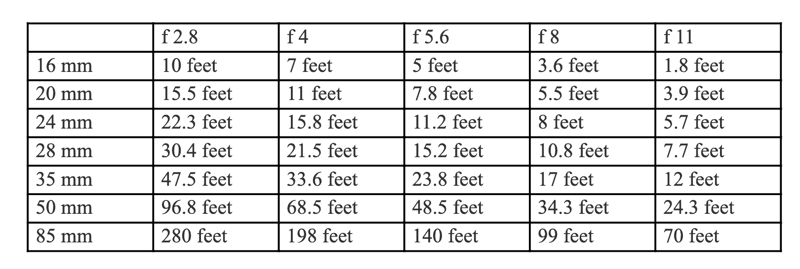 Understanding Hyperfocal Distance – David Molnar – Your Photography Mentor